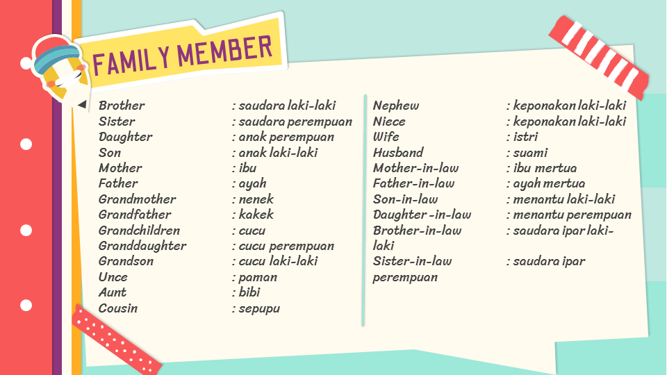 Week 6 English 7A-B | Family Member – E-Learning | SMPN 20 Surakarta