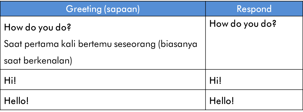 Week 3 English 7 A-B | Greeting – E-Learning | SMPN 20 Surakarta